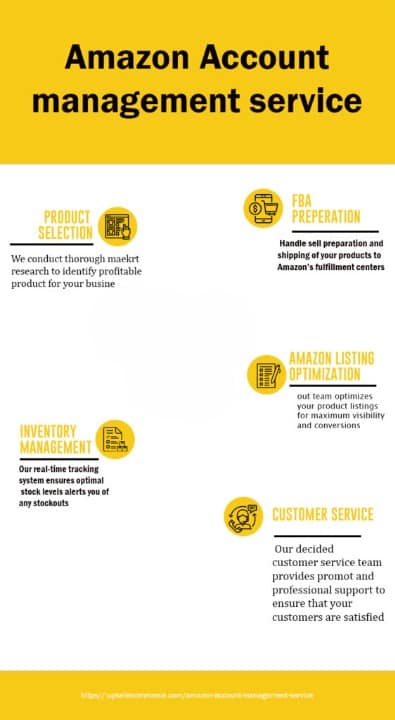 Boost Your Amazon Sales with Our Account Management Service - 7-Day ...